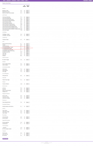 Secure Issabel and Elastix PBX (asterisk) - SBZ Systems