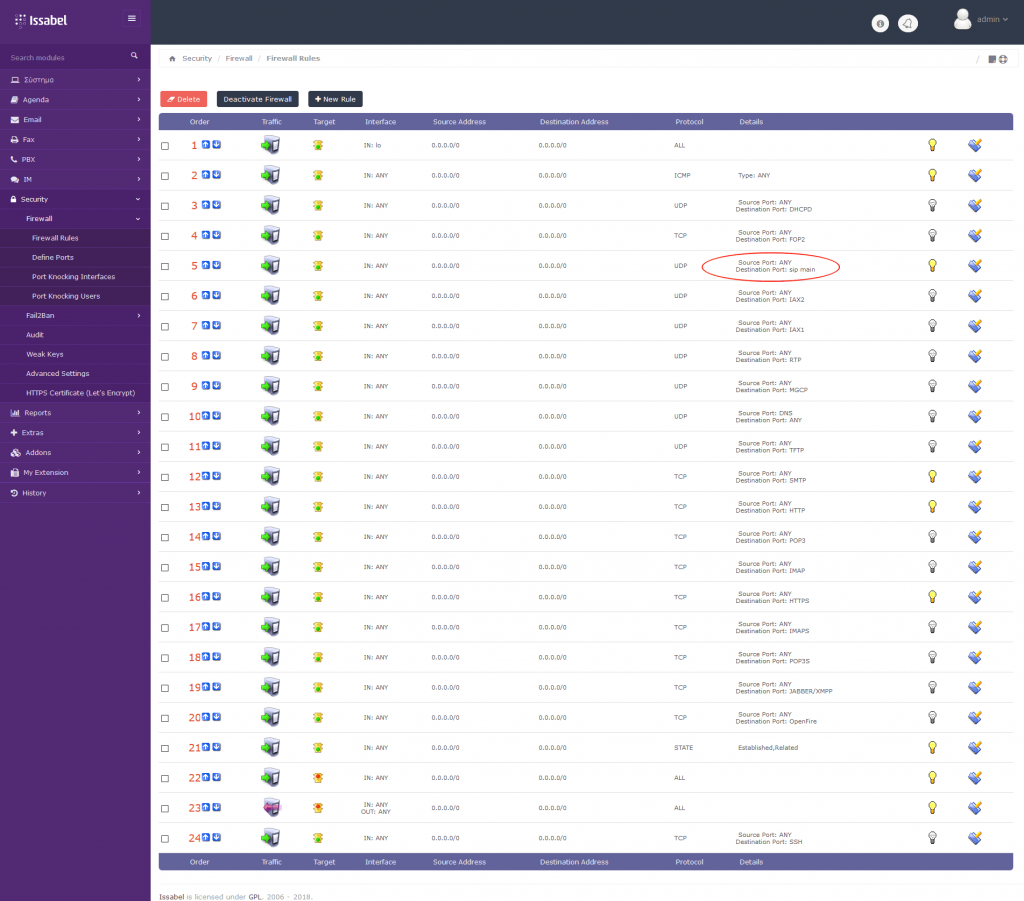 Secure Issabel and Elastix PBX (asterisk) - SBZ Systems