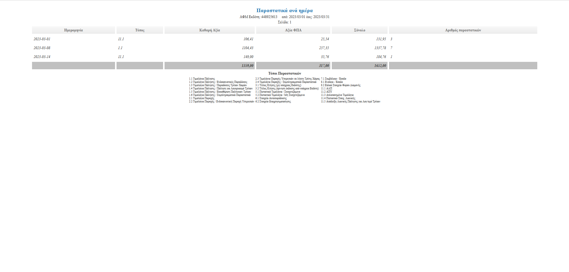 REST API of licensed provider SBZ, for submission and retrieval of myDATA documents - SBZ Systems