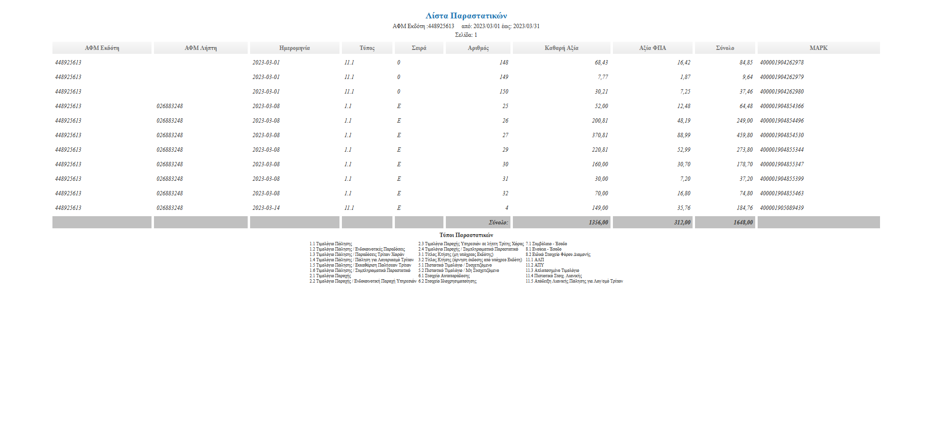 REST API of licensed provider SBZ, for submission and retrieval of myDATA documents - SBZ Systems