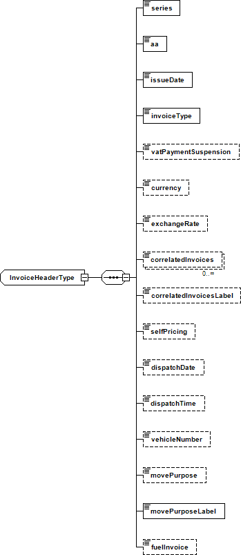 REST API of licensed provider SBZ, for submission and retrieval of myDATA documents - SBZ Systems