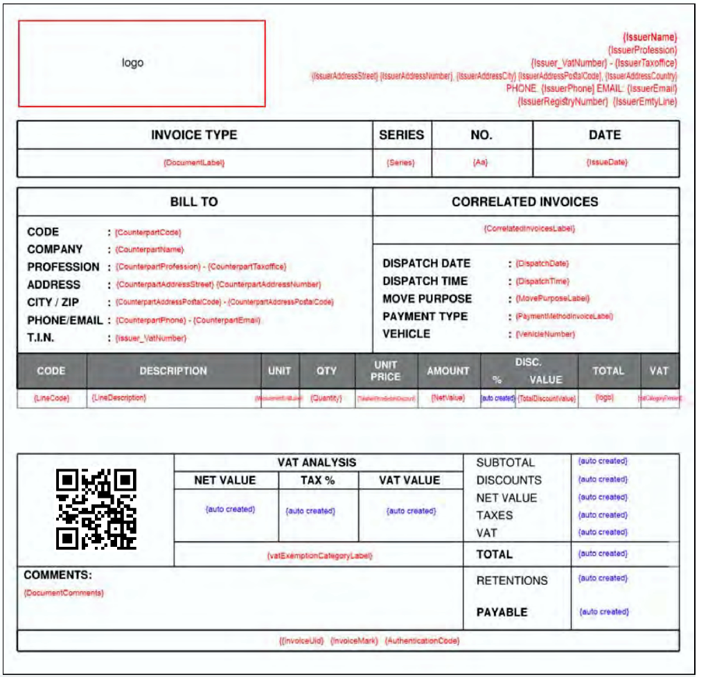 REST API of licensed provider SBZ, for submission and retrieval of ...