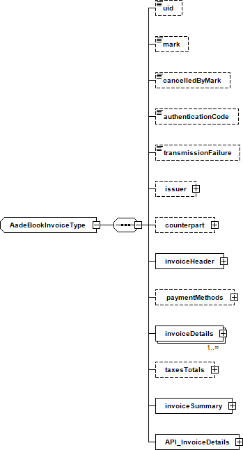 REST API of licensed provider SBZ, for submission and retrieval of myDATA documents - SBZ Systems