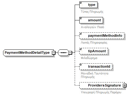 REST API of licensed provider SBZ, for submission and retrieval of myDATA documents - SBZ Systems